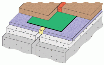 Radflex S125 Joint System - UK Manufactured Joint Systems